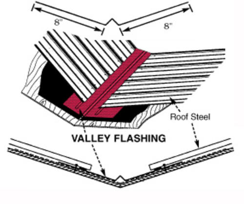 Install Valley Flashing