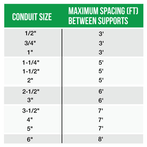 Conduit Buying Guide at Menards®