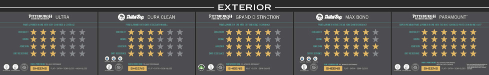 Exterior Paint Buying Guide at Menards®